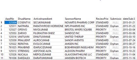 Openfda Programmaticmachine Readable Biologic License Application