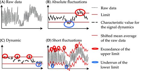 filter algorithms for the detection of anomalies in the pbf lb m