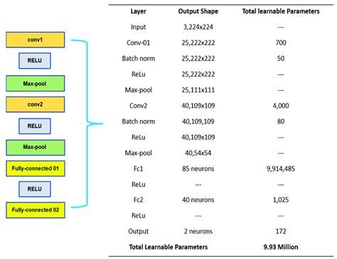 Proposed Cnn Internal Block Diagram Proposed Cnn Internal Block