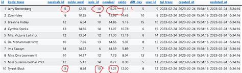 Php How Sum Data On Table With 4 Conditions Stack Overflow