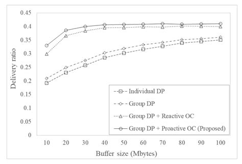 Electronics Free Full Text An Efficient Routing Protocol With