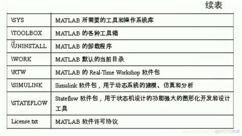 Matlab体系架构 Matlab系统组成结构图mob6454cc623087的技术博客51cto博客