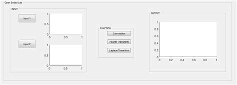 Solved Open Ended Lab INPUT OUTPUT Input FUNCTION Chegg