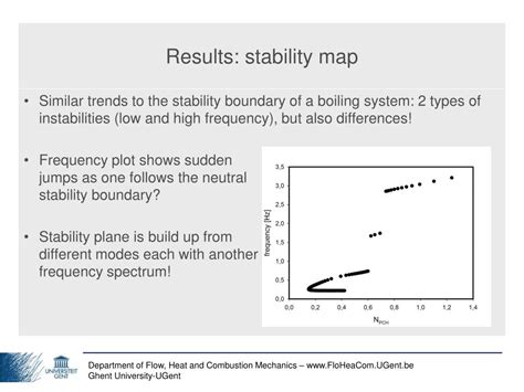 PPT Linear Stability Analysis Of A Supercritical Loop PowerPoint Presentation ID