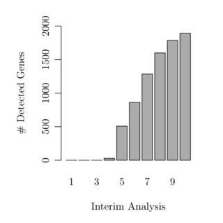 Empirical P Value Distribution From The Breast Cancer Data The Tuning Download Scientific