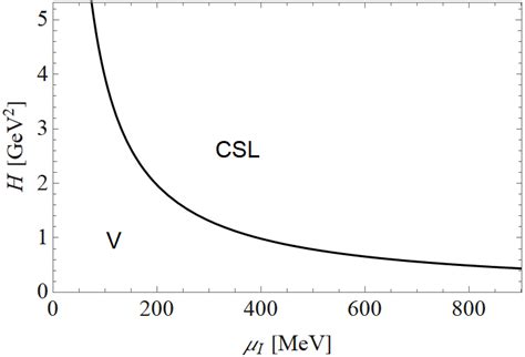 3 The External Magnetic Field H At Which The Transition Between The