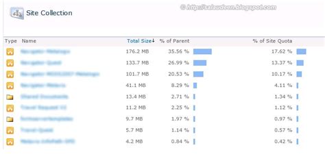 SharePoint SubSite Size Storage Report SharePoint Diary