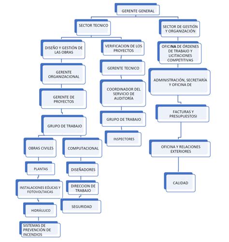 Estructura De Empresa Av Engineering And Service