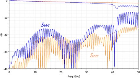 Figure 2 From Simplified De Embedding For Return Loss Estimation Semantic Scholar