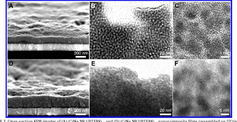 Figure 1 From Electrostatic Layer By Layer Assembly Of Cdse Nanorodpolymer Nanocomposite Thin