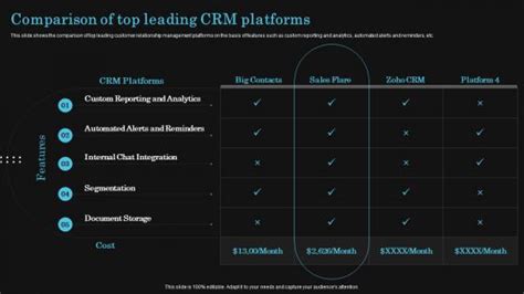 Comparison Of Top Leading Crm Platforms Optimize Client Journey To Increase Retention Ppt Example
