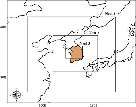 Three Nested Domains In Wrf Simulations Download Scientific Diagram