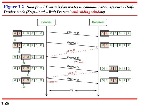 Fundamentals Of Data Communication And Computer Networks Ppt