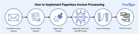 What Is Paperless Invoice Processing And How To Implement It Docuclipper