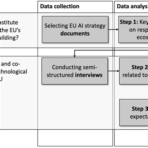 Visualization Of The Research Approach Download Scientific Diagram