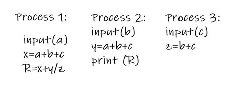 Solved Synchronize The Operation Of The Following Three
