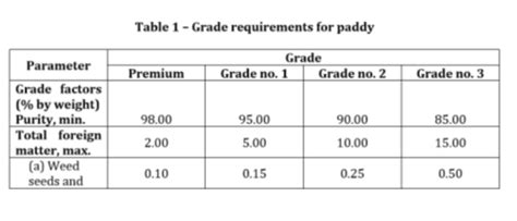 Lecture 13 Cleaning And Classification Operations Flashcards Quizlet