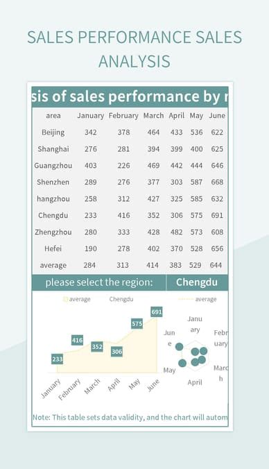 Monthly Sales Performance Trend Analysis Chart Table Excel Template And