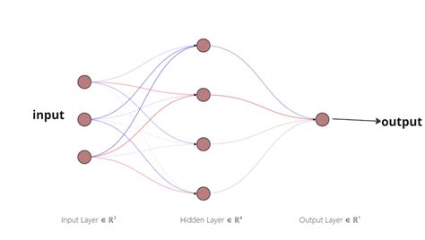 how did ‘the natural selection of brain wiring inspire neural networks