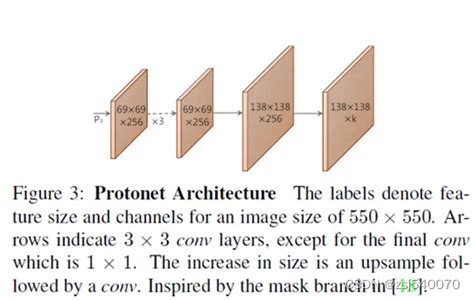 Yolact 解读 Yolact Real Time Instance Segmentationyolactreal Time Instance Segmentation Csdn博客