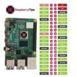 Enabling UART On Raspberry Pi Step By Step Guide RaspberryTips