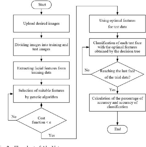 Figure 3 From Recognizing Human Emotions From Facial Images With The