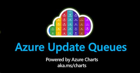 azure update queues