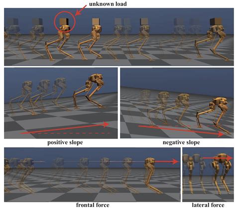 Data Driven Predictive Control For Robust Exoskeleton Locomotion Leggedai Lab 熊晓滨课题组