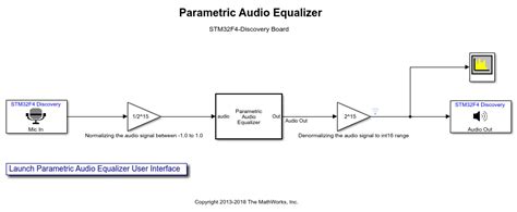 Parametric Audio Equalizer For Stm32 Discovery Boards Matlab And Simulink Example