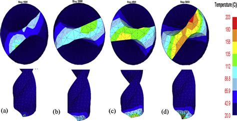 Temperature In The Drill Bit At Different Steps At Cutting Speed Of 25