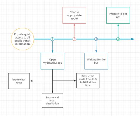 hierarchical task analysis hello world