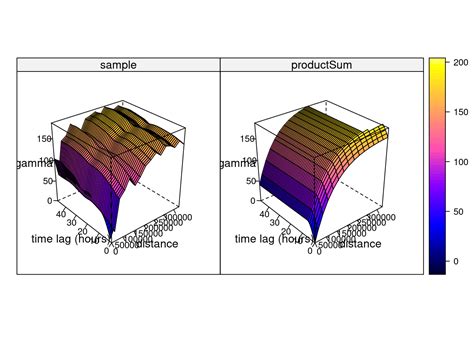 Spatial Data Science 13 Multivariate And Spatiotemporal Geostatistics