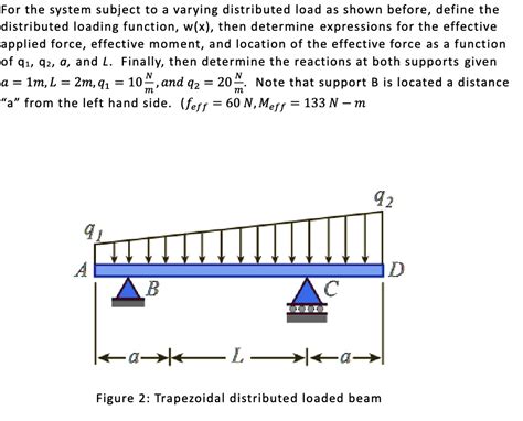 Get Answer For The System Subject To A Varying Distributed Load As