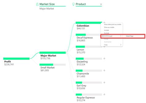 The Power Bi Decomposition Tree Guide For Data Analysis Smoak Signals