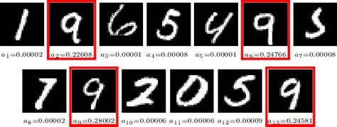 Table 1 From Attention Based Deep Multiple Instance Learning Semantic Scholar