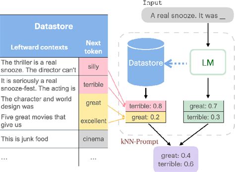 Figure 1 From Nearest Neighbor Zero Shot Inference Semantic Scholar