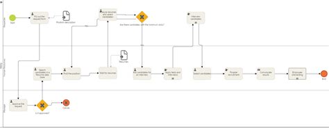 The Strategic Importance Of HR Processes Examples And Tips