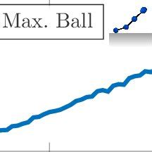 Computation Time Comparison For Simulating Time Steps With Our Download Scientific Diagram