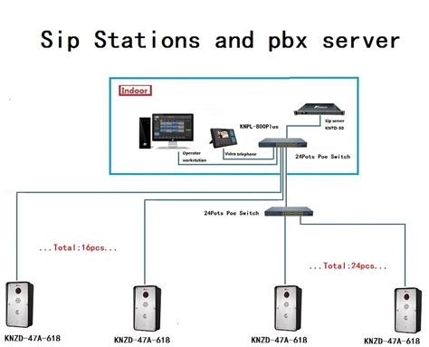 Sip Stations Voip Intercom Connect Pbx Server KNTECH
