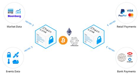 What Is Chainlink A Beginners Guide Coincentral