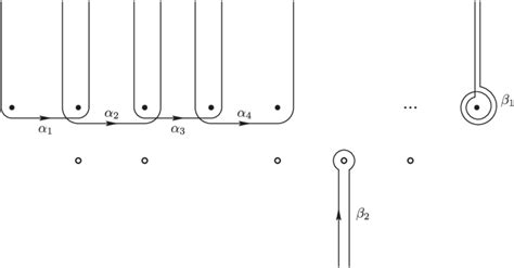 the projection of the generators of the group π1 m p −1 m r −1 q