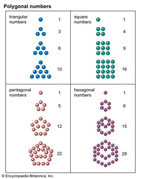 Number Symbolism Numerology Mysticism Sacredness Britannica