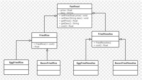Java设计模式之装饰器模式【不懂】 异想天开的carlors 博客园