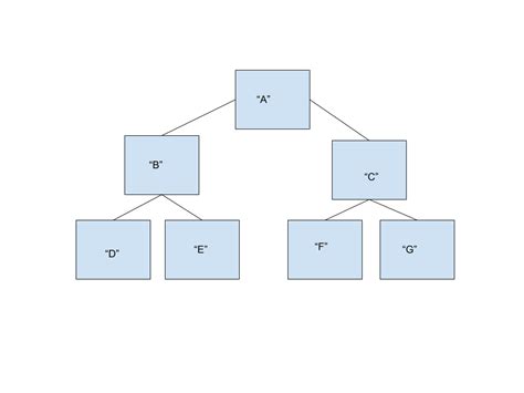 Python Binary Tree Move Left Xor Right Exactly One Node At A Time Stack Overflow