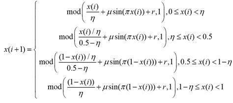改进策略：21种混沌映射方法 混沌初始化（附matlab代码） matlab weixin 44028734 gitcode 开源社区