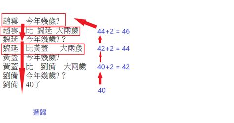 程序猿 程式 筆記 Python 遞歸函數 遞迴函式