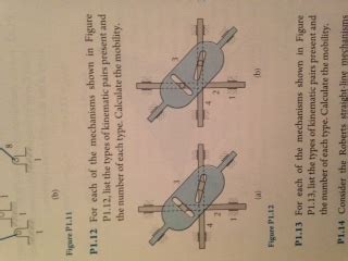 Solved For each of the mechanisms shown in Figure P1.12, | Chegg.com