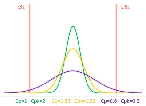 CPK Studio Why Measure Process Capability Cp Cpk
