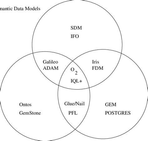 A Classiication Of Recent Database Systems Download Scientific Diagram