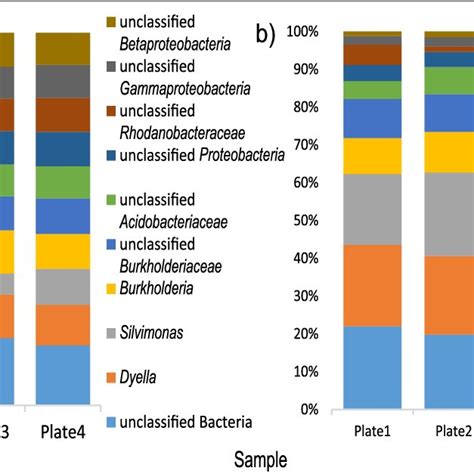 Boruta Random Forest Feature Selection Of Functions That Significantly